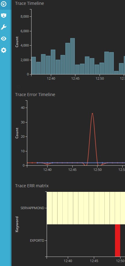 Force visualizations to align on a dashboard based on their values on an axis · Issue #14472 ...