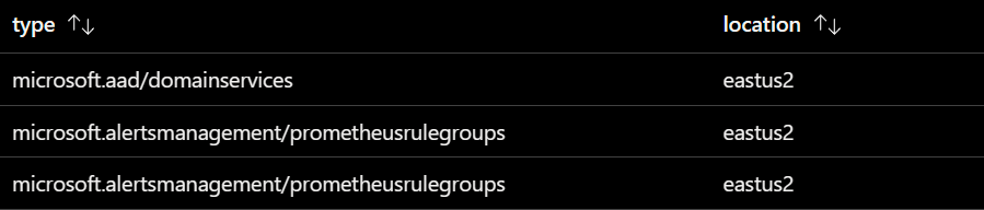 [Feature]: Search-AzGraph - Return Formatted Results · Issue #21769 · Azure/azure-powershell ...