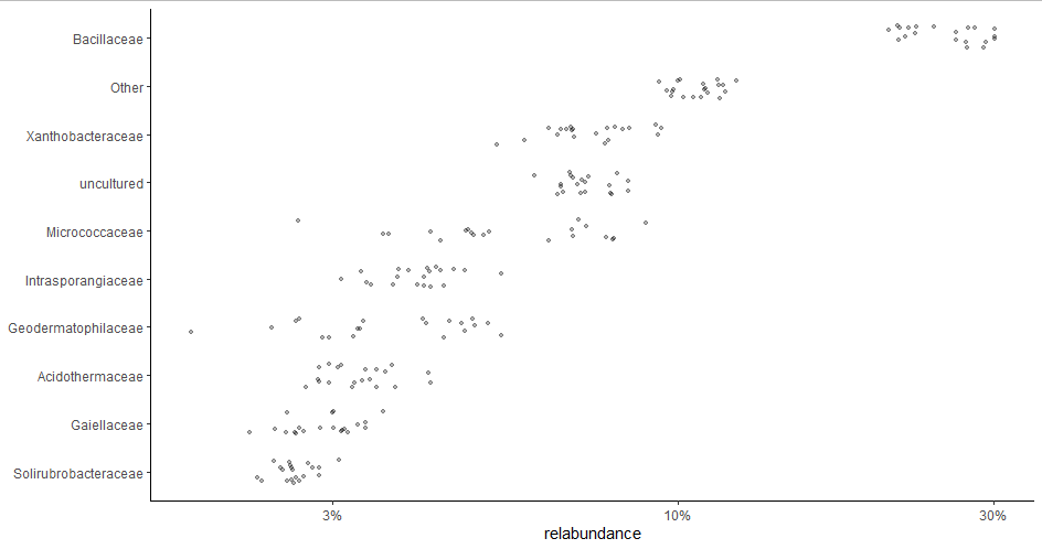 agglomerateByRank help · Issue #254 · microbiome/mia · GitHub