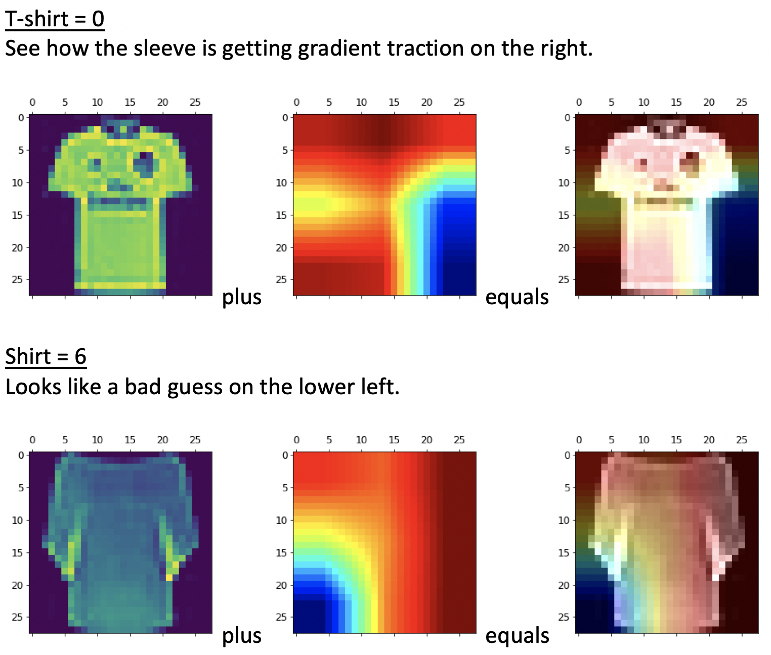 GitHub - stevedepp/FMNIST_classification: FMNIST image classification demonstrating Colab ...