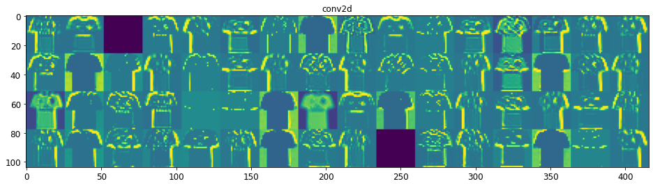 GitHub - stevedepp/FMNIST_classification: FMNIST image classification demonstrating Colab ...