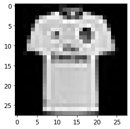 GitHub - stevedepp/FMNIST_classification: FMNIST image classification demonstrating Colab ...