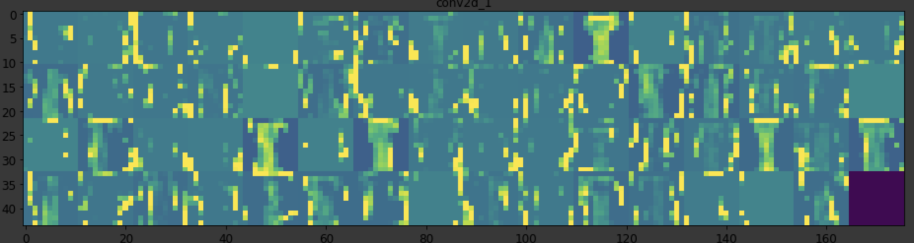 GitHub - stevedepp/FMNIST_classification: FMNIST image classification demonstrating Colab ...