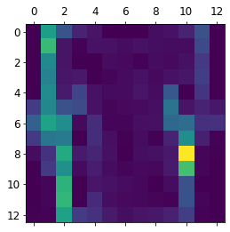 GitHub - stevedepp/FMNIST_classification: FMNIST image classification demonstrating Colab ...