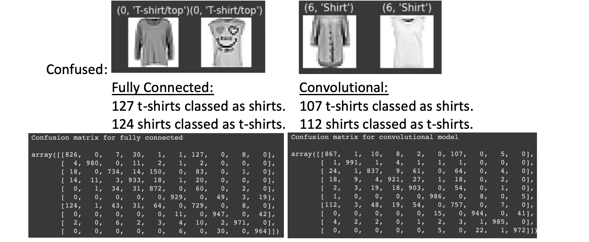 GitHub - stevedepp/FMNIST_classification: FMNIST image classification demonstrating Colab ...