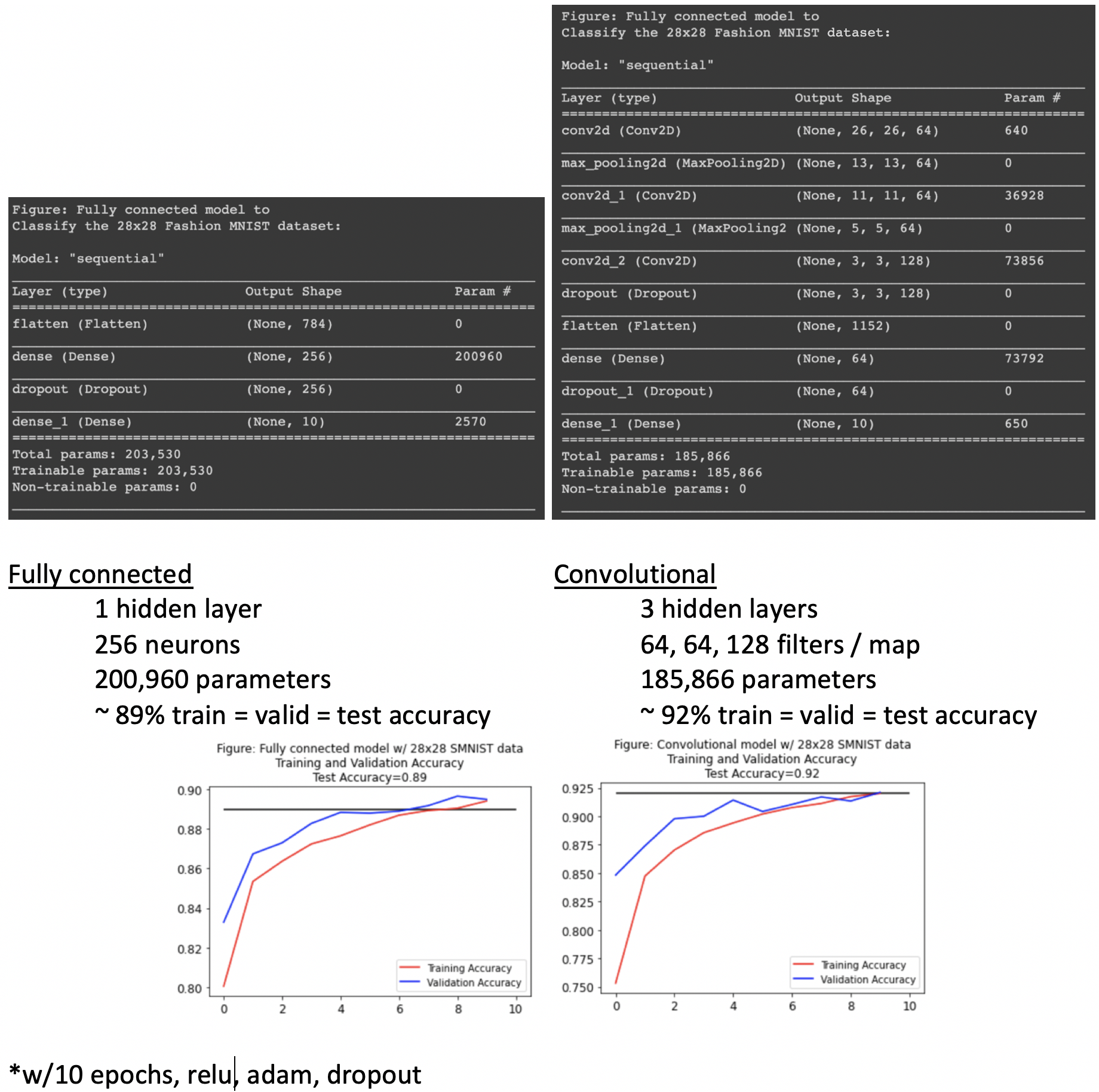 GitHub - stevedepp/FMNIST_classification: FMNIST image classification demonstrating Colab ...