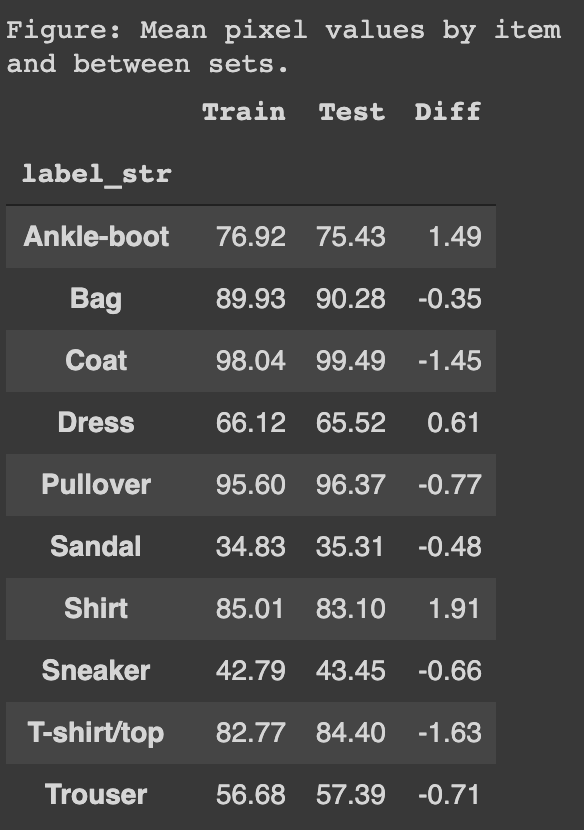 GitHub - stevedepp/FMNIST_classification: FMNIST image classification demonstrating Colab ...