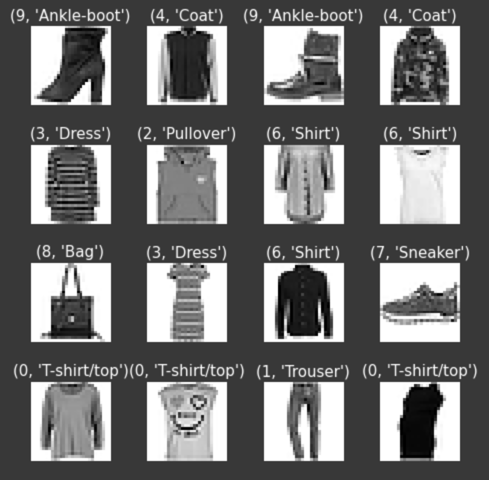 GitHub - stevedepp/FMNIST_classification: FMNIST image classification demonstrating Colab ...