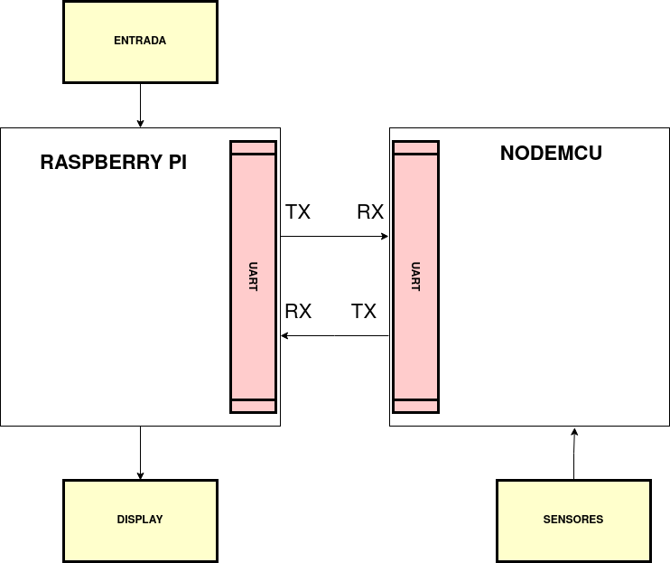 GitHub - MI-SD-TEC499/Problema02-Sensores