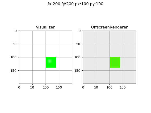 capture_screen_float_buffer() not affected by arbitrary camera ...