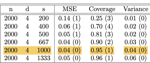 Tuning for subsamples for building a tree in the forest · Issue #775 · grf-labs/grf · GitHub
