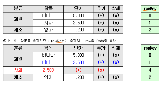 rowSpan 영역에서의 appendRow 와 removeRow 옵션 문의 · Issue #1080 · nhn/tui.grid · GitHub