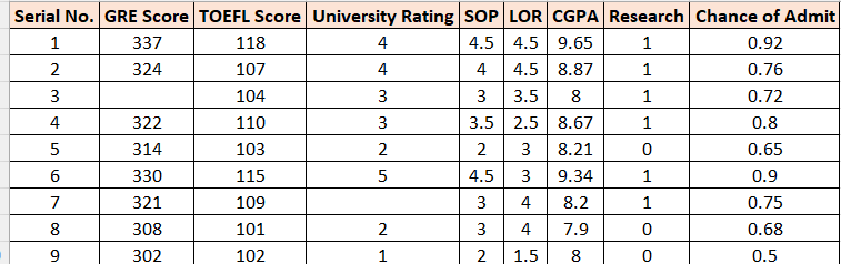 GitHub - ravi0dubey/Linear_Regression_Admission_Prediction