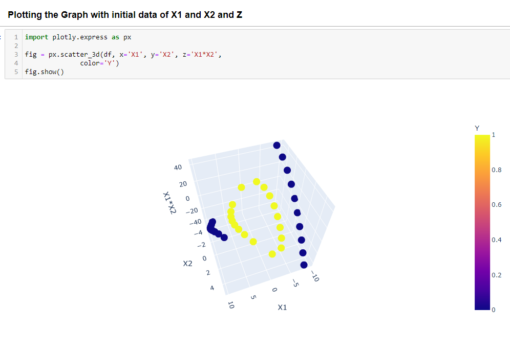 GitHub - ravi0dubey/Support-Vector-Machines-Kernel