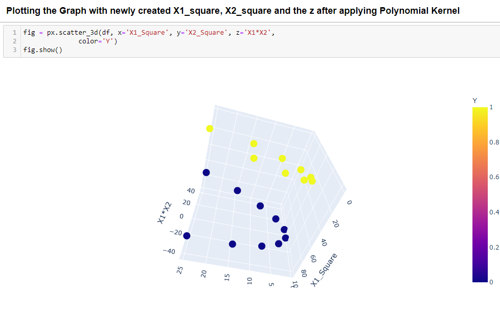 GitHub - ravi0dubey/Support-Vector-Machines-Kernel