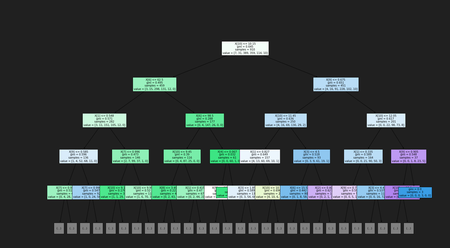 GitHub - ravi0dubey/Decision-Trees-Classifier_Wine-Quality-