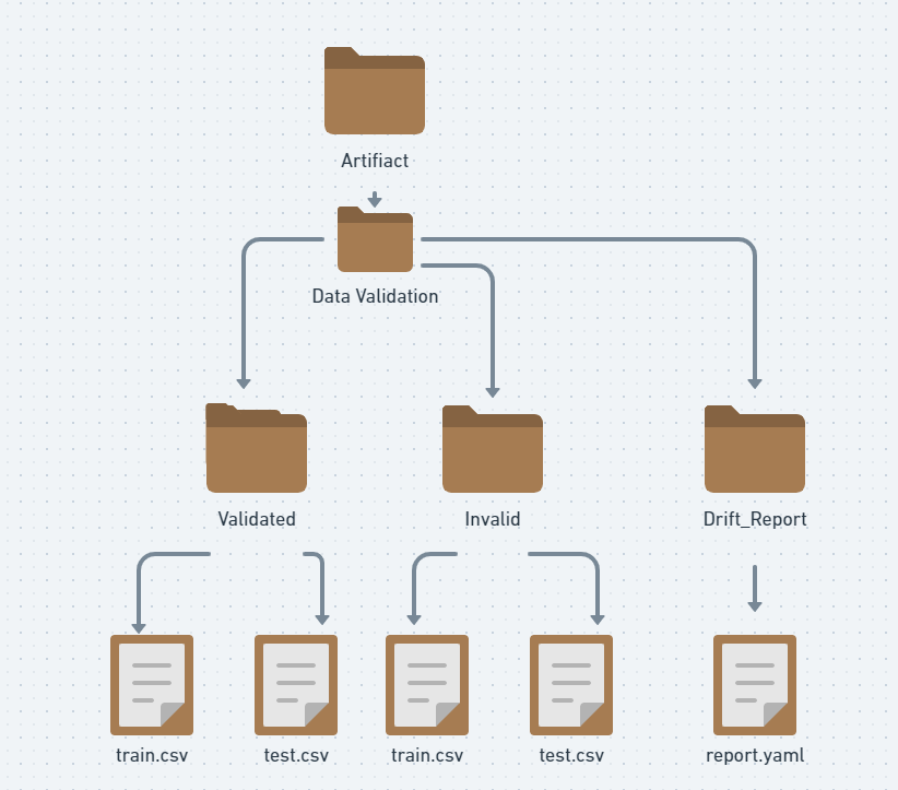 GitHub - ravi0dubey/Sensor-Fault-Detection: Air Pressure System(APS) uses sensor to predict any ...