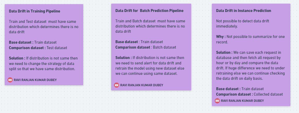 GitHub - ravi0dubey/Sensor-Fault-Detection: Air Pressure System(APS) uses sensor to predict any ...