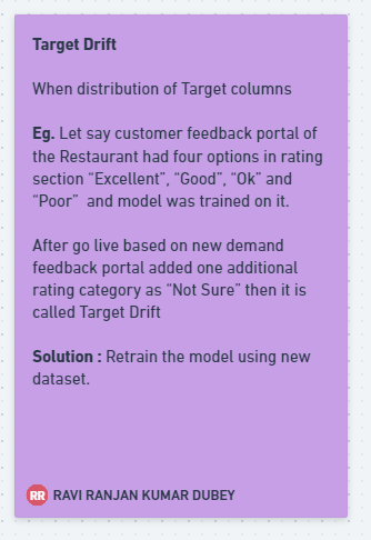 GitHub - ravi0dubey/Sensor-Fault-Detection: Air Pressure System(APS) uses sensor to predict any ...