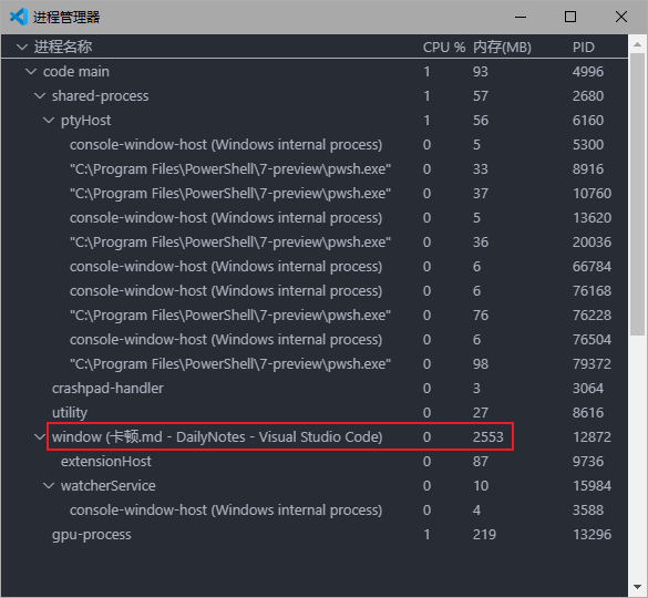 Abnormal usage of cpu and memory · Issue #130010 · microsoft/vscode · GitHub