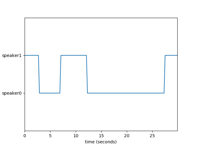 Speaker Diarization, Labels of speakers · Issue #236 · tyiannak ...