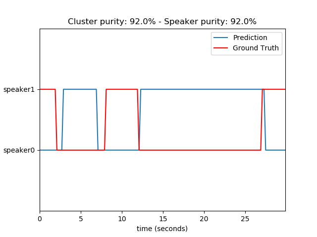Speaker Diarization, Labels of speakers · Issue #236 · tyiannak ...
