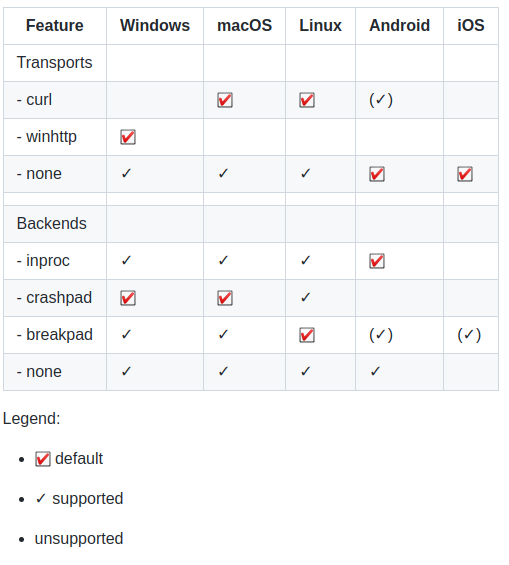 Bug Add Possibility To Override Defaultoptions · Issue 11487 · Conan Ioconan · Github