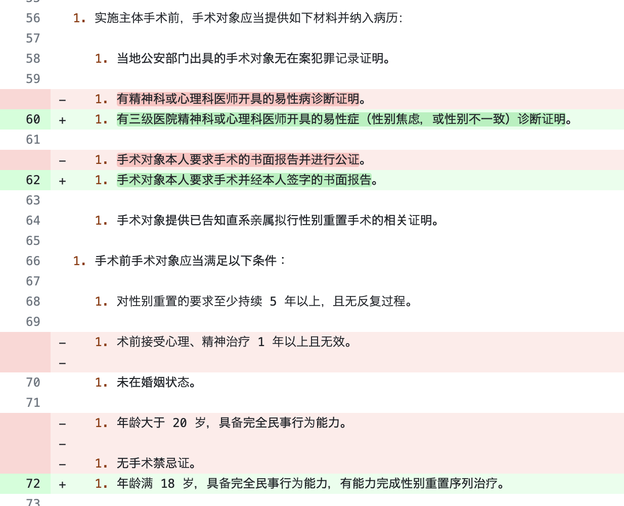 后疫情时代 MtF 在 411 进行 SRS 流程参考 · Issue #789 · project-trans/MtF-wiki · GitHub