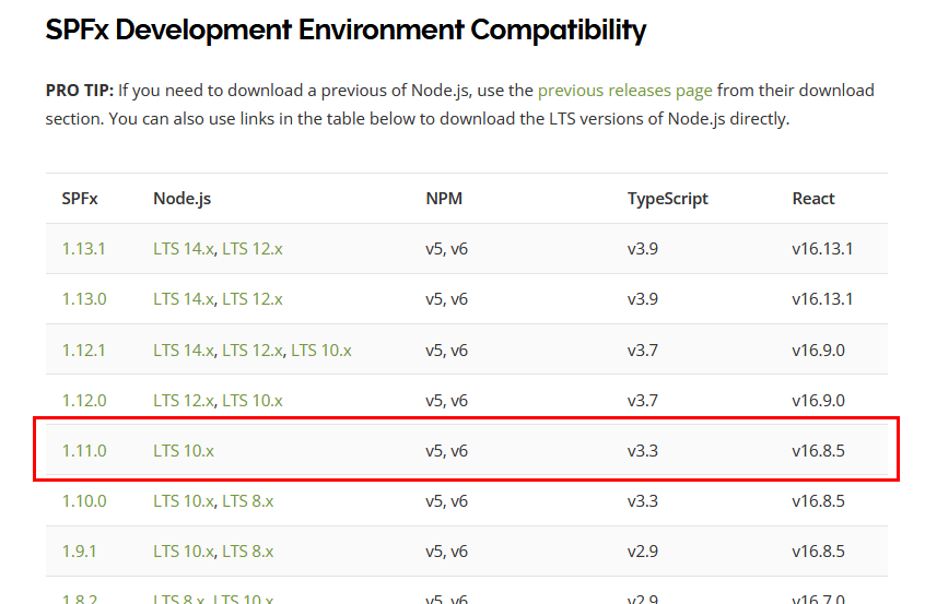 Problem With Npm Install Of React Directory · Issue 2162 · Pnpsp Dev Fx Webparts · Github 