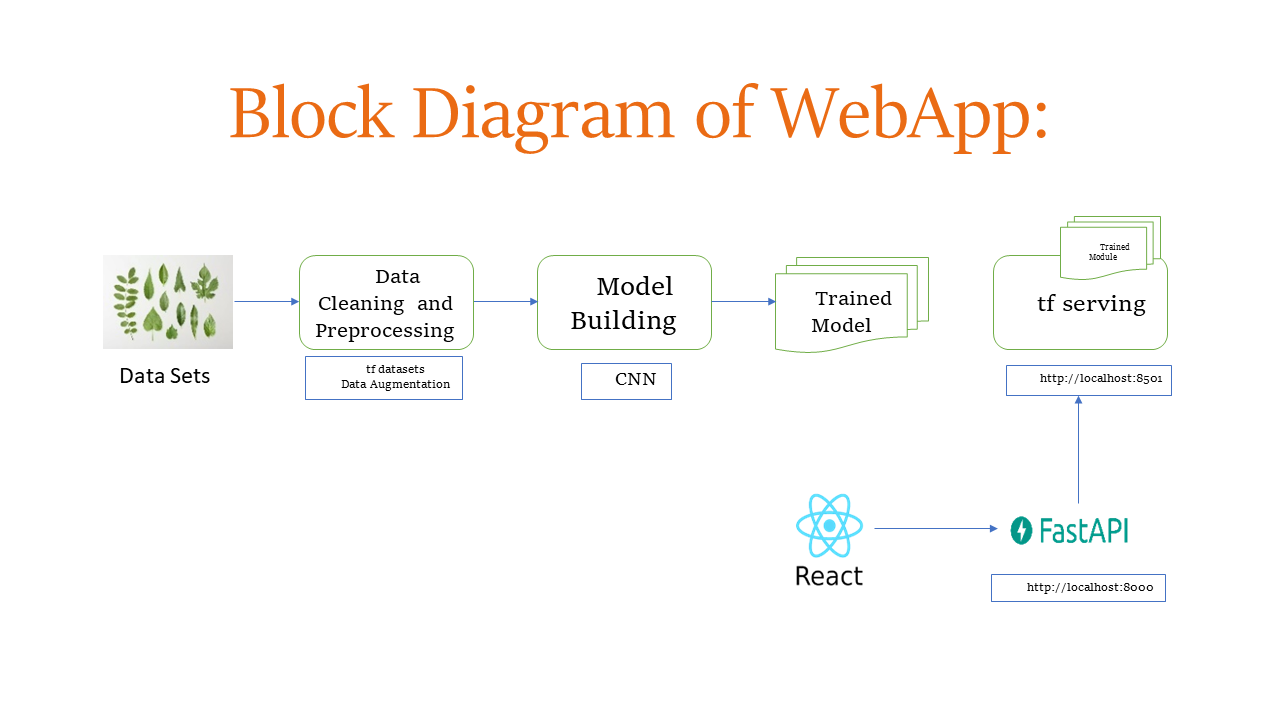 GitHub - abhishekkandel45/Plant-Disease-Recognition-System-PDRS