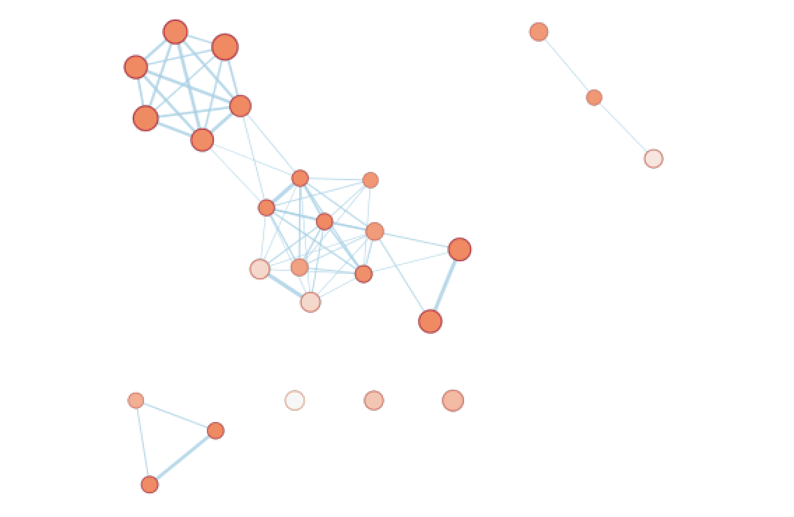 generic/gprofiler command not recognizing gmt file · Issue #271 · BaderLab/EnrichmentMapApp · GitHub