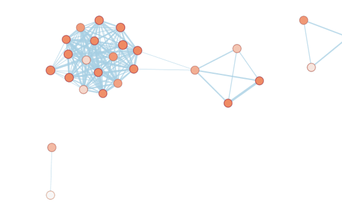 generic/gprofiler command not recognizing gmt file · Issue #271 · BaderLab/EnrichmentMapApp · GitHub