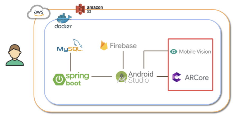 GitHub - esun1903/Recto: 움직이는 AR 포토카드 제작 애플리케이션 - Recto