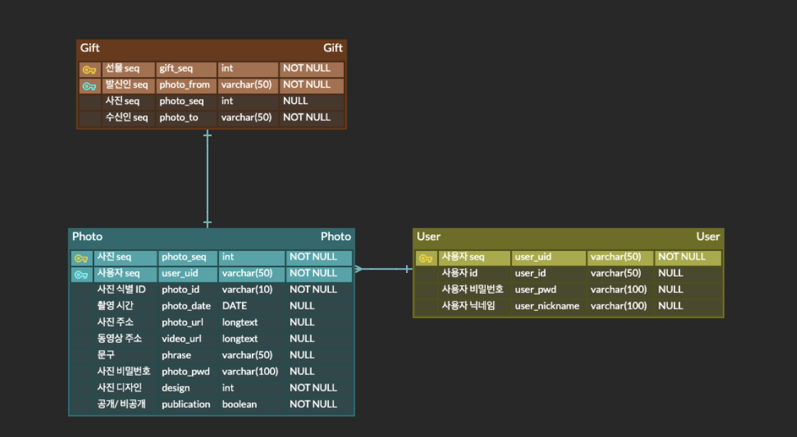 GitHub - esun1903/Recto: 움직이는 AR 포토카드 제작 애플리케이션 - Recto