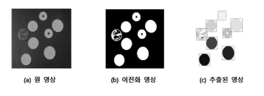 GitHub - wndus8834/opencv_findCoin