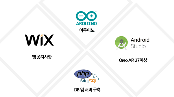 GitHub - wndus8834/arduino_wifi_project_LetsPark