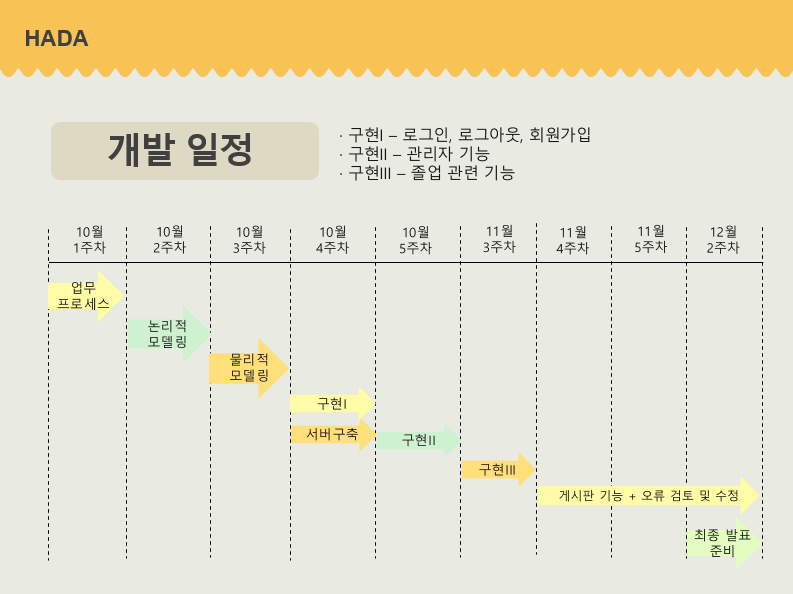 GitHub - wndus8834/JSP_project_HADA