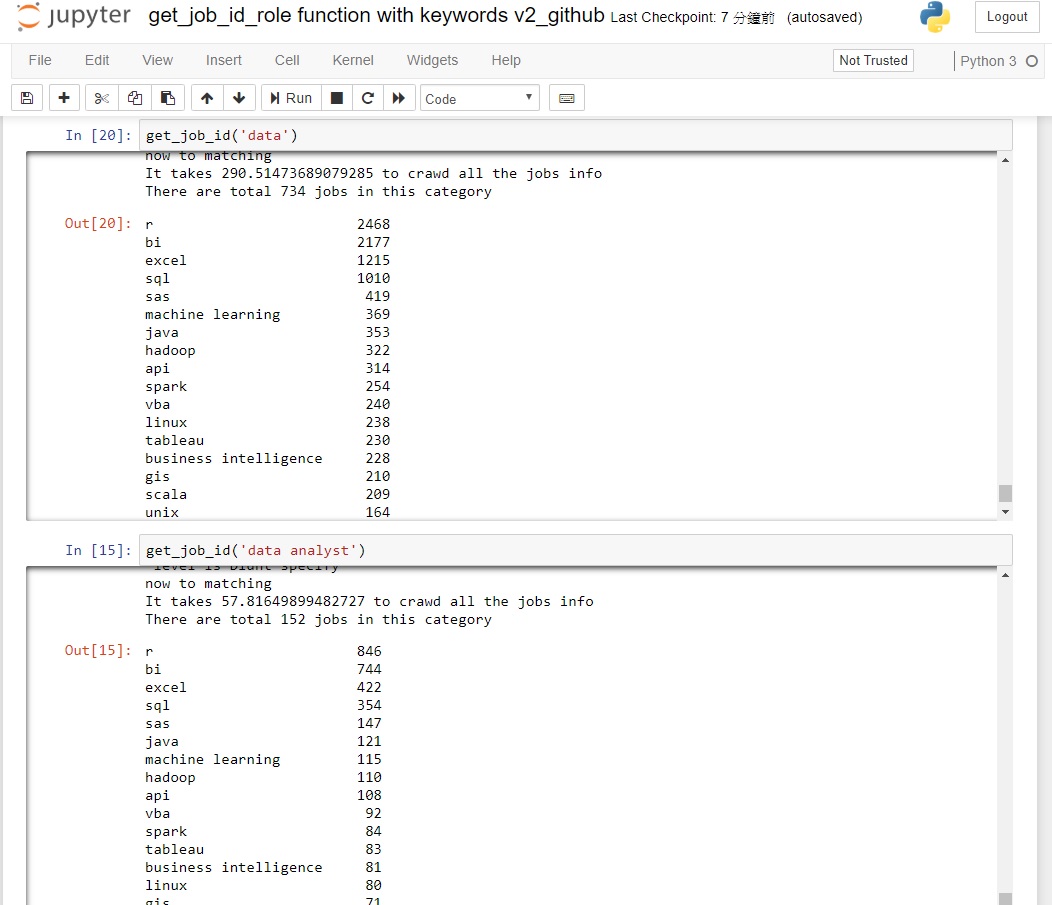 GitHub - fiyero/Mini_project_Beautifulsoup_jobsdb_FTDS: webscraping mini project for 16wks FTDS ...