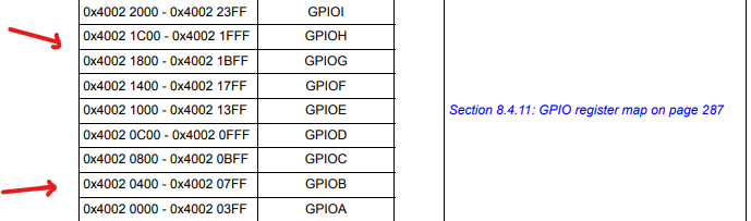 GitHub - aliansgp/STM32_GPIO_Register_Configuration: Modify and Set ...