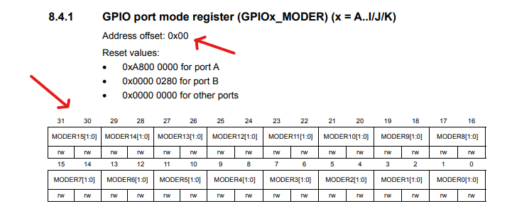Github Aliansgpstm32gpioregisterconfiguration Modify And Set Gpio Pin With Registers Not 