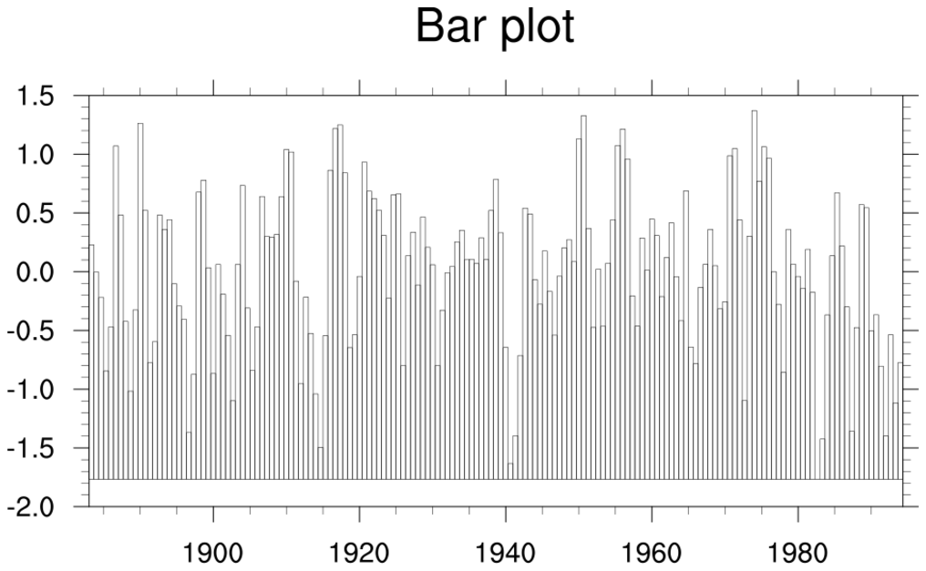 bar_1 · Issue #337 · NCAR/geocat-examples · GitHub