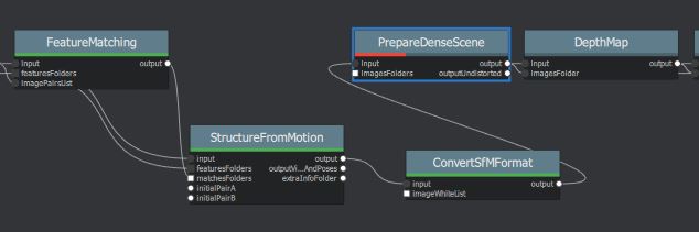 Add option to export dense point cloud to other formats (Workaround here) · Issue #690 ...