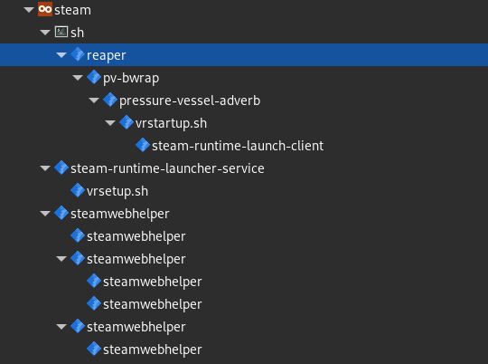SteamVR beta is not launching · Issue #618 · ValveSoftware/SteamVR-for-Linux · GitHub