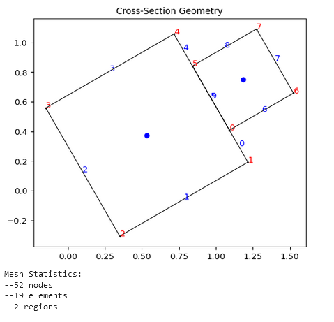 CompoundGeometry meshing failing · Issue #112 · robbievanleeuwen/section-properties · GitHub