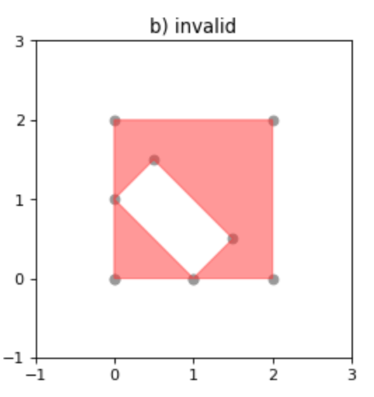 Valid/Invalid Polygon example in docs not working · Issue #1279 ... Valid/Invalid Polygon example in docs not working · Issue #1279 ...