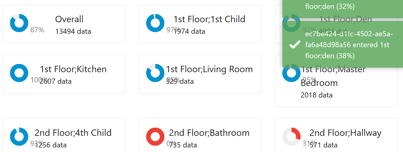 Add flag to disable subsampling when data exceeds 1000 points · Issue #62 · schollz/find3 · GitHub