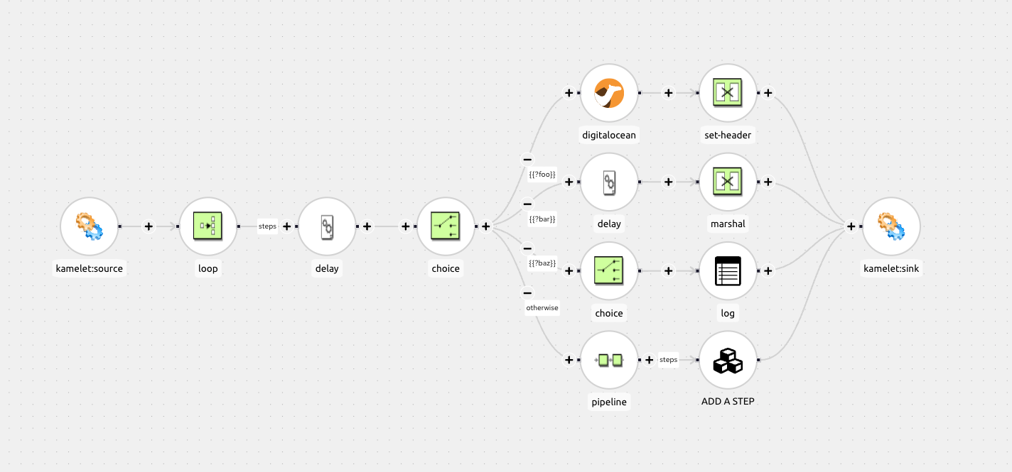 Layered algorithm: how to balance or align nested nodes? · Issue #217 · kieler/elkjs · GitHub