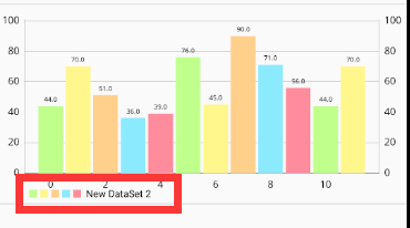 Bar chart set bar assign color,Legend have null label text · Issue #5157 · PhilJay ...
