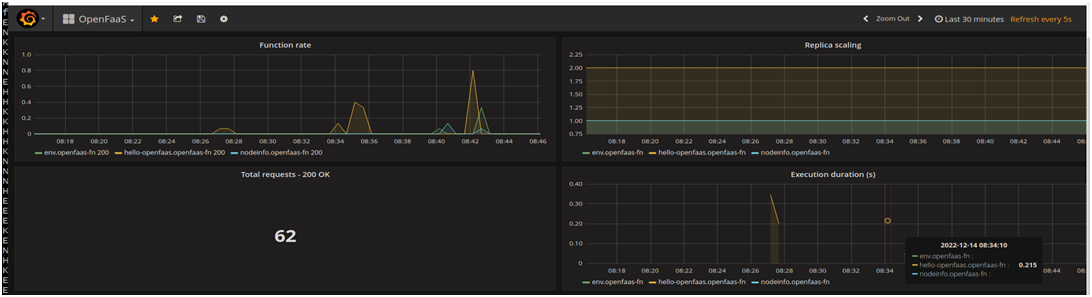 GitHub - santoshcisco/OpenFaaS: Serverless Architecture with OpenFaaS