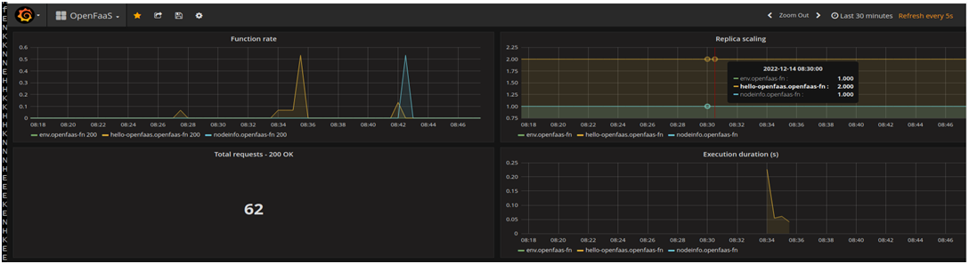 GitHub - santoshcisco/OpenFaaS: Serverless Architecture with OpenFaaS